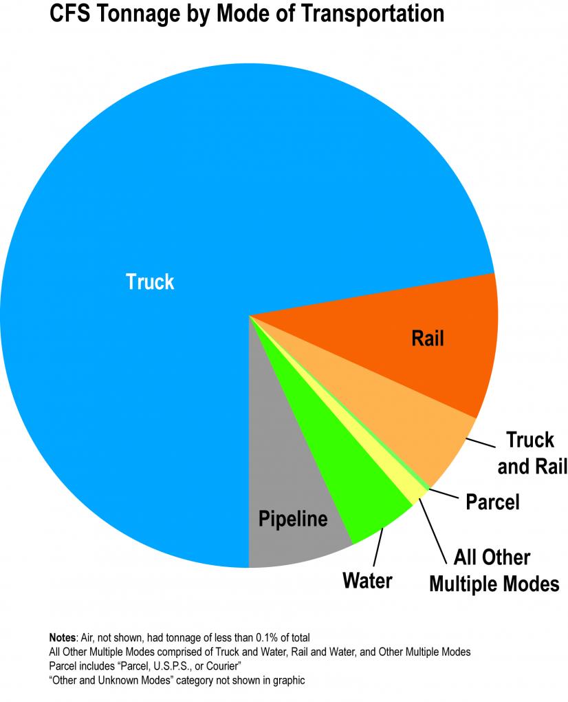 Commodity Flow Survey 2017 | Bureau of Transportation Statistics